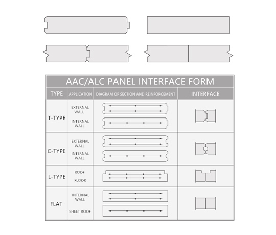 Construction Method and Considerations of ALC Panel - Ecotrend