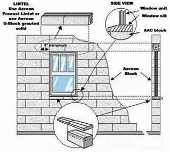 Installing AAC Block - Ecotrend (Cambodia) New Building Material ...