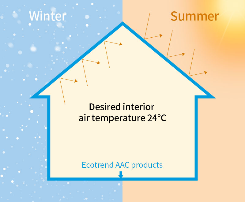 AAC Block | Autoclaved Aerated Concrete Block - Ecotrend