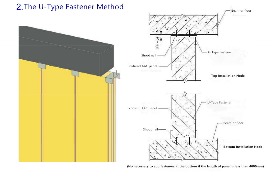 The Installation Process of Ecotrend AAC Internal Wall Panel - Ecotrend ...