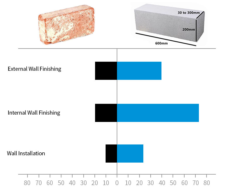 AAC Block | Autoclaved Aerated Concrete Block - Ecotrend